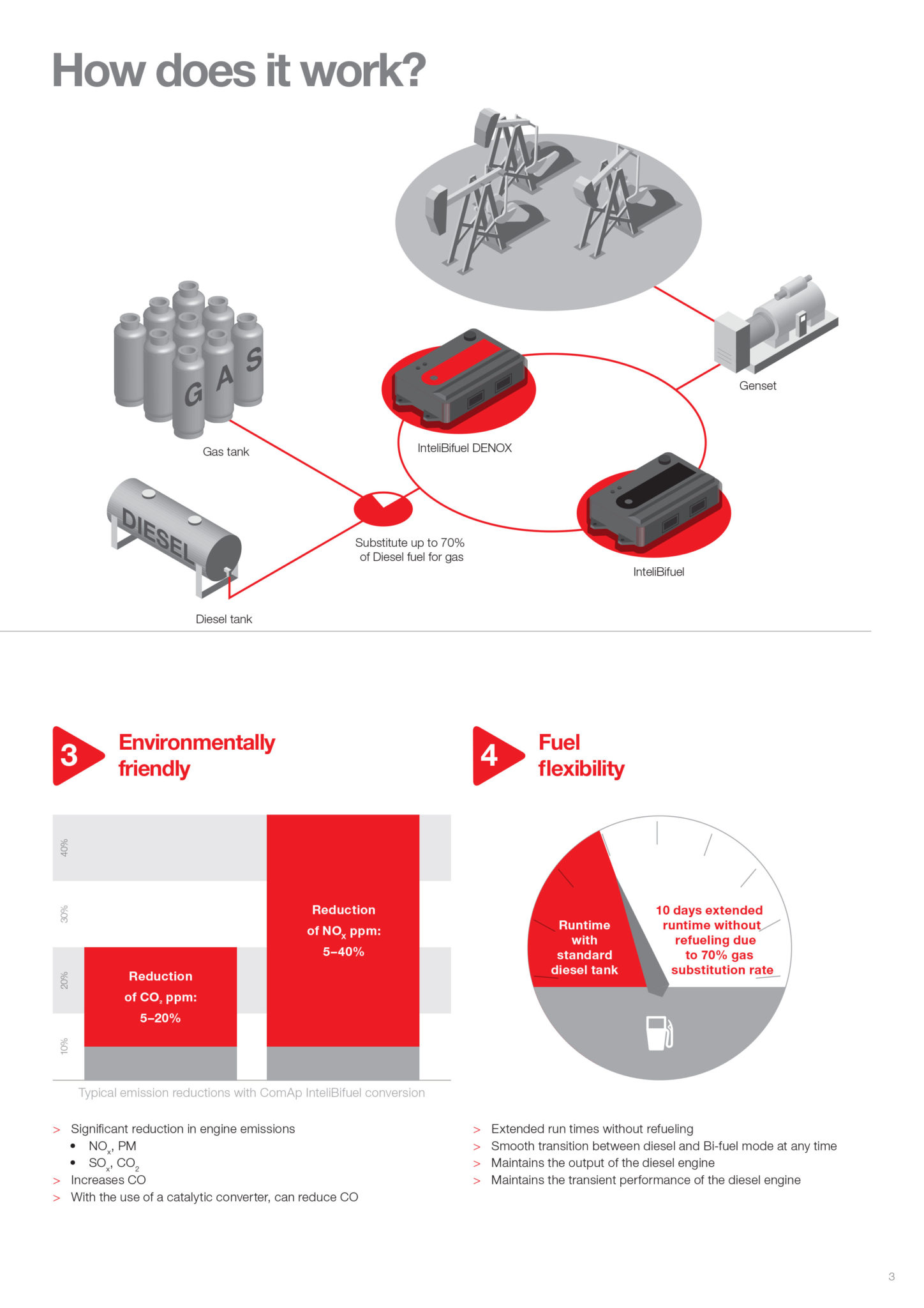 Bi-Fuel Generator - Rich Motor Company