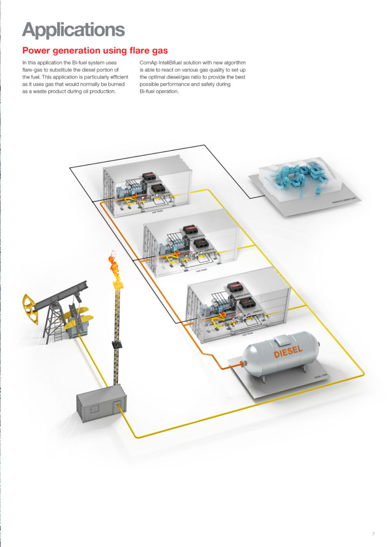 Bi-Fuel Generator - Rich Motor Company